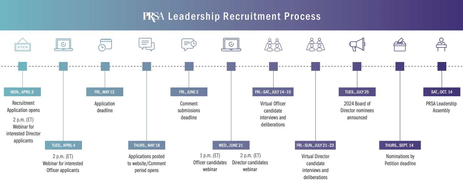 PRSA Board Nomination Process Begins | PRSA